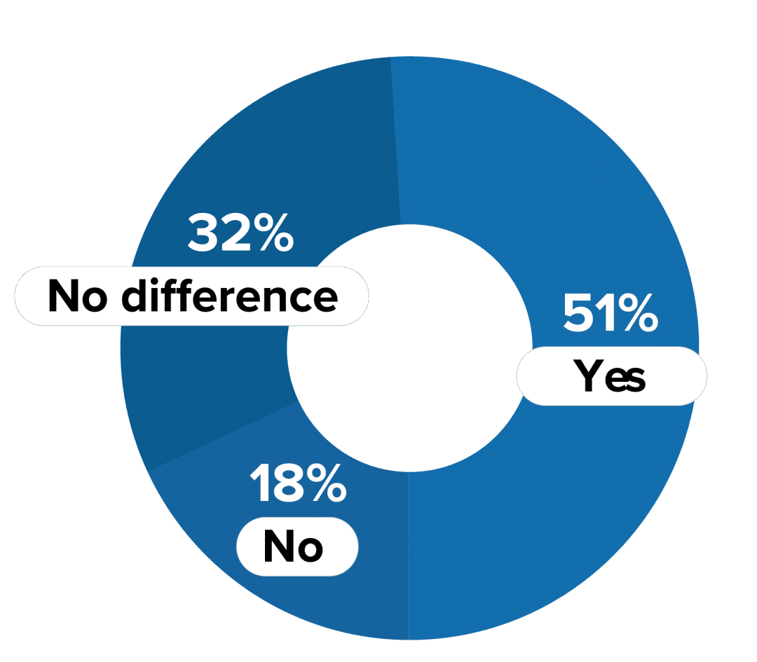 Personalised Labels - Magnum Materials - Labelling Made Easy